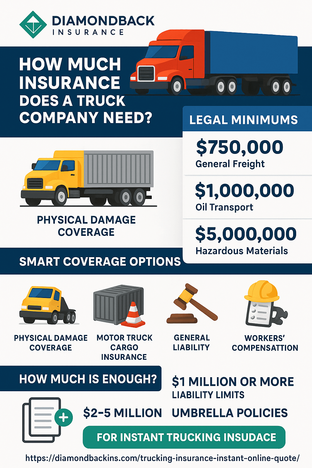 How Much Insurance Does a Trucking Company Need?